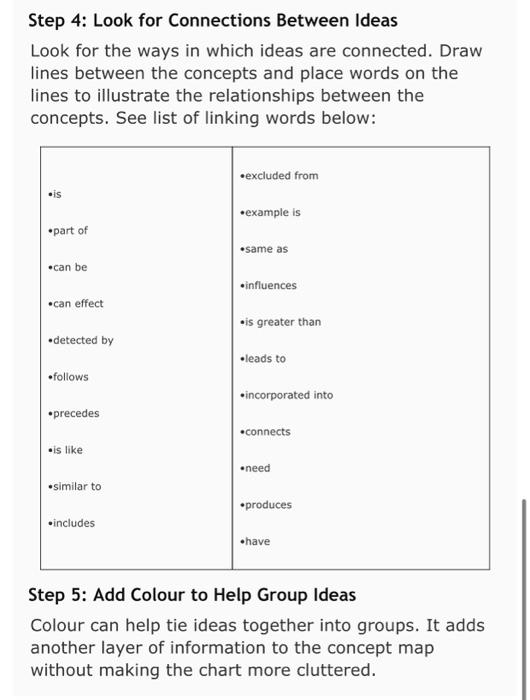 Step 1: Brainstorming The first step includes | Chegg.com