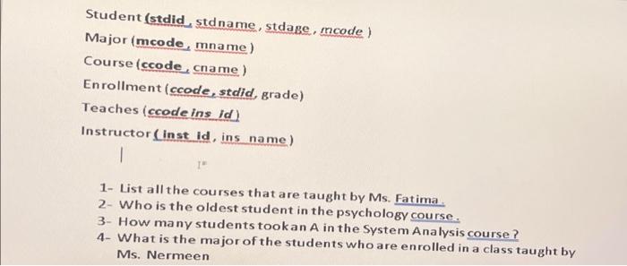 Solved in SQLStudent (stdid, stdname, stdage, mcode ) Major | Chegg.com
