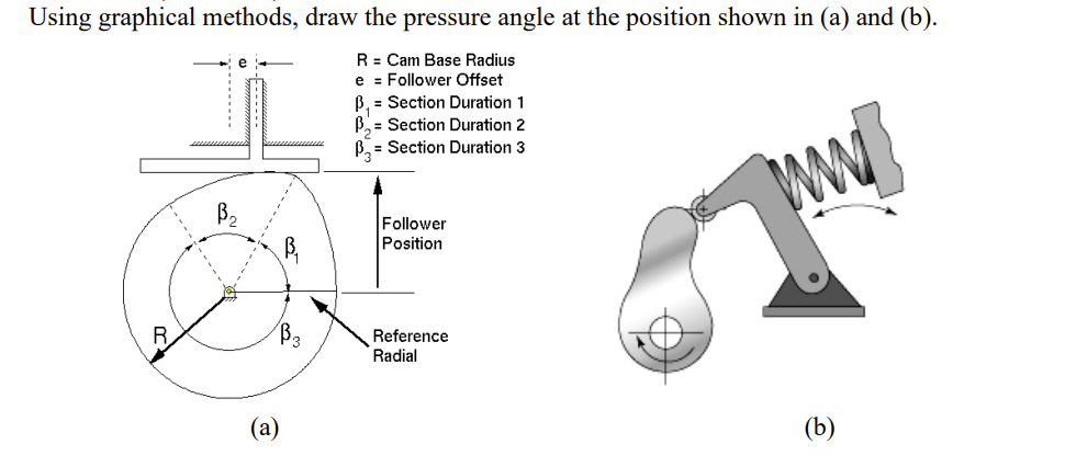 Using graphical methods, draw the pressure angle at | Chegg.com