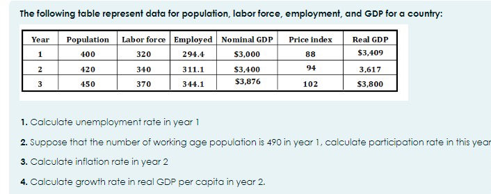 Solved The following table represent data for population, | Chegg.com