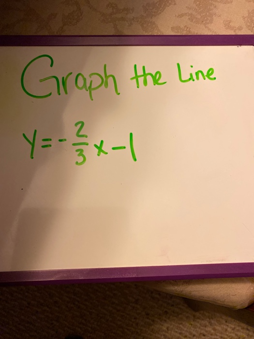 Solved aph the line Graph Ya x-1 2 | Chegg.com