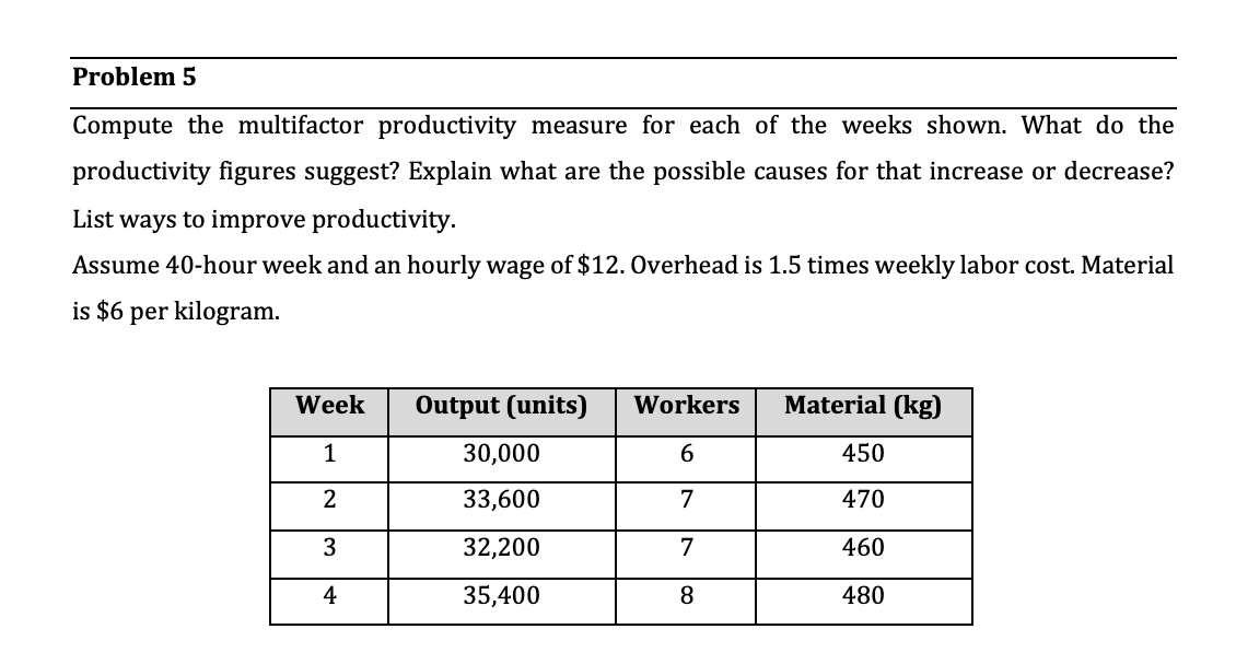 Solved Problem 5compute The Multifactor Productivity Measure