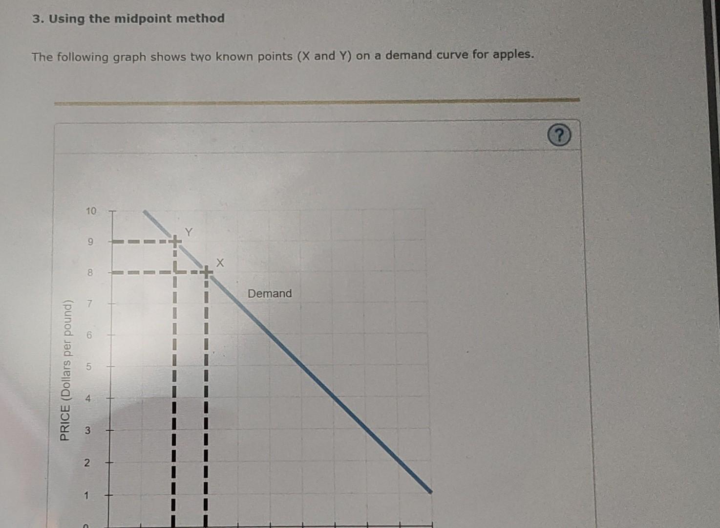 Solved 3. Using the midpoint method The following graph | Chegg.com