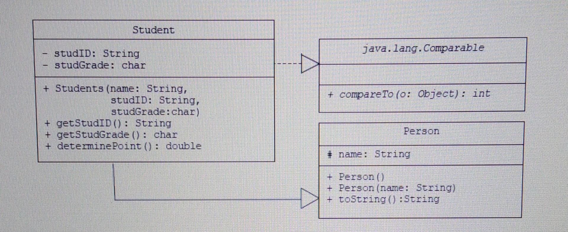 Solved Student java.lang. Comparable studID: String | Chegg.com