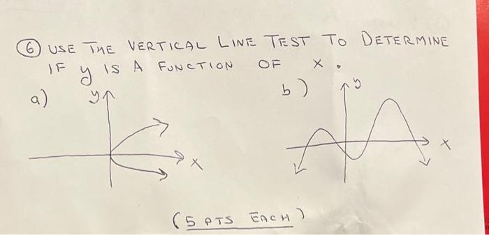 Solved (6) use the vertical Line Test To Determine If y is A | Chegg.com