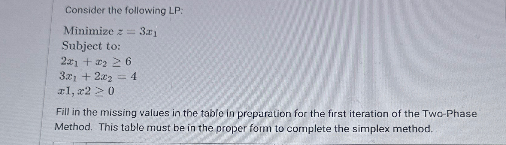Solved Consider the following LP: ﻿Minimize z=3x1Subject | Chegg.com