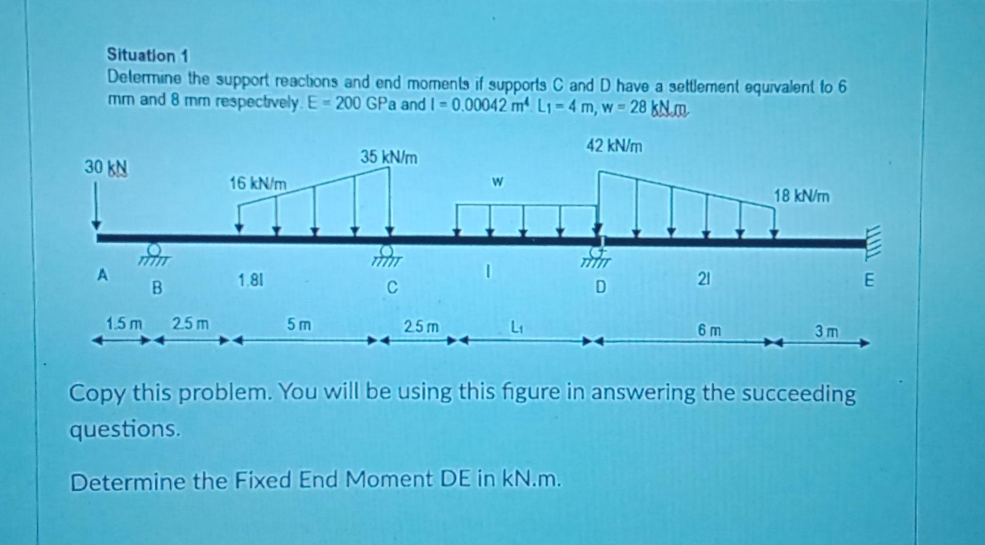 Solved Determine end moment DE(MDE) in kN.m Determine end | Chegg.com