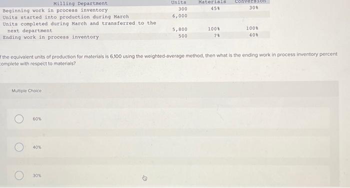 Solved Milling Department Beginning work in process | Chegg.com