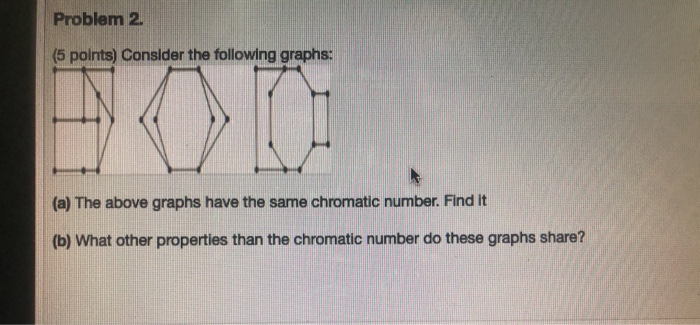 Solved Problem 2. (5 points) Consider the following graphs: | Chegg.com
