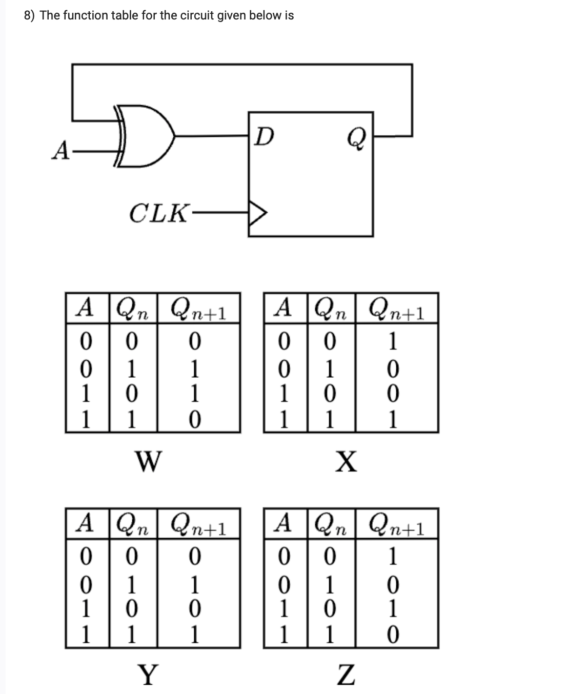 Solved The function table for the circuit given below isXYZ | Chegg.com