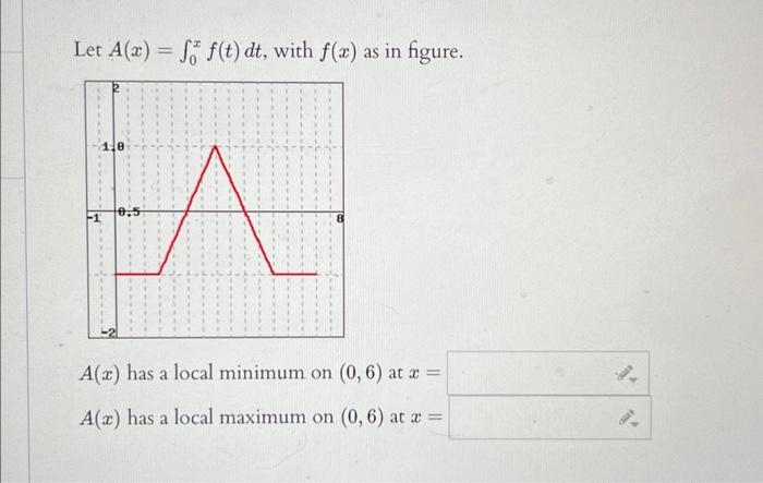 Solved Let A(x)=∫0xf(t)dt, with f(x) as in figure. A(x) has | Chegg.com