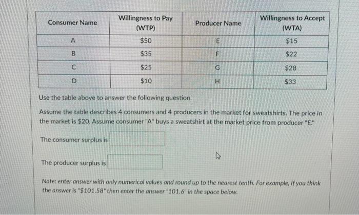 Solved Use the table above to answer the following question. | Chegg.com