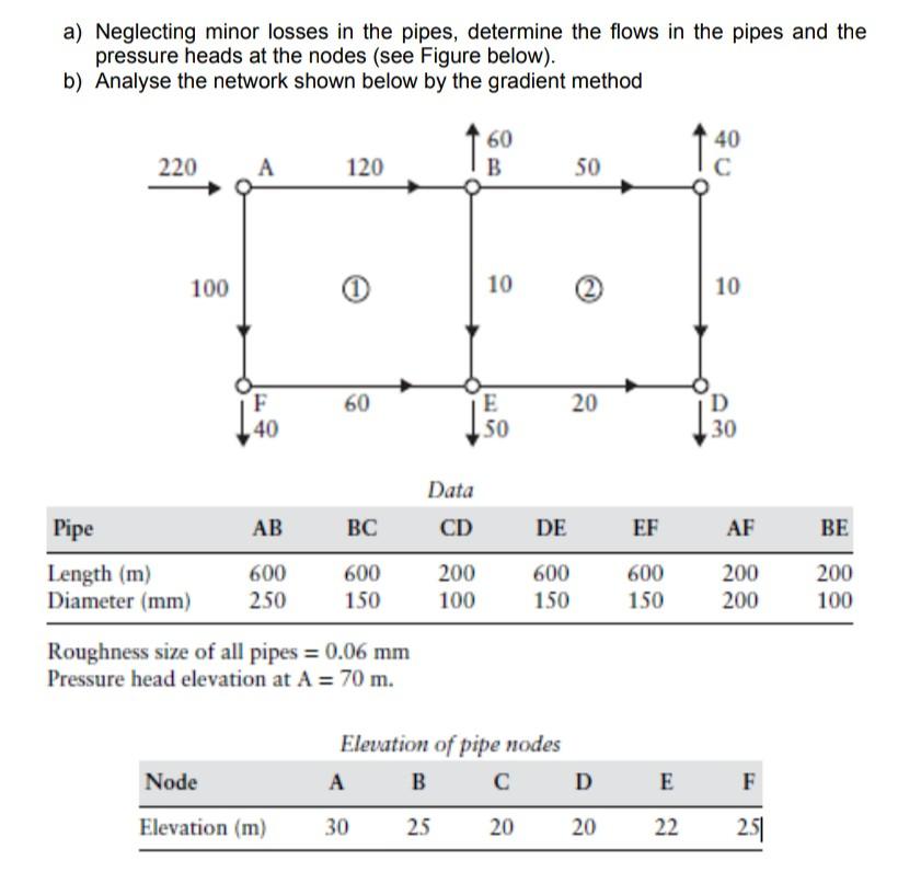 Solved a) Neglecting minor losses in the pipes, determine | Chegg.com