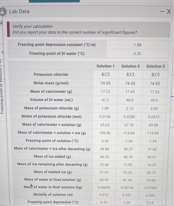 Solved A Lab Data - X el Verify your calculation Did you | Chegg.com