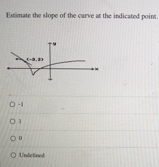 Solved The graph of f is given. State the numbers at which f | Chegg.com