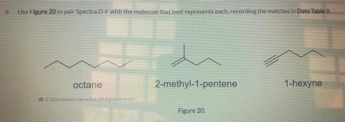 3 Use Flgure 19 to pair Spectra A-C. with the | Chegg.com 3 Use Flgure 19 to pair Spectra A-C. with the | Chegg.com