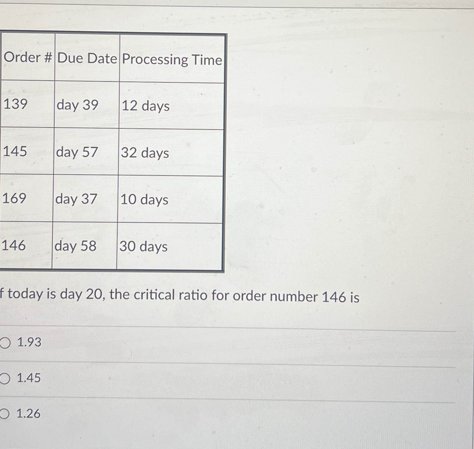 Solved \table[[Order #,Due Date,Processing Time],[139,day | Chegg.com