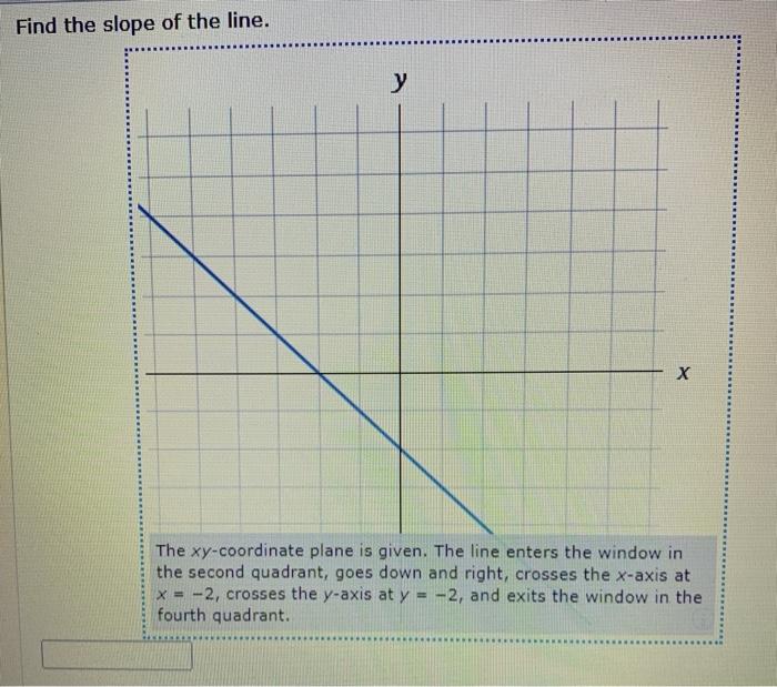 Solved Find the slope of the line. у х The xy-coordinate | Chegg.com