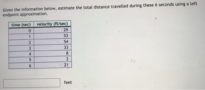 Solved Given the information below, estimate the total | Chegg.com