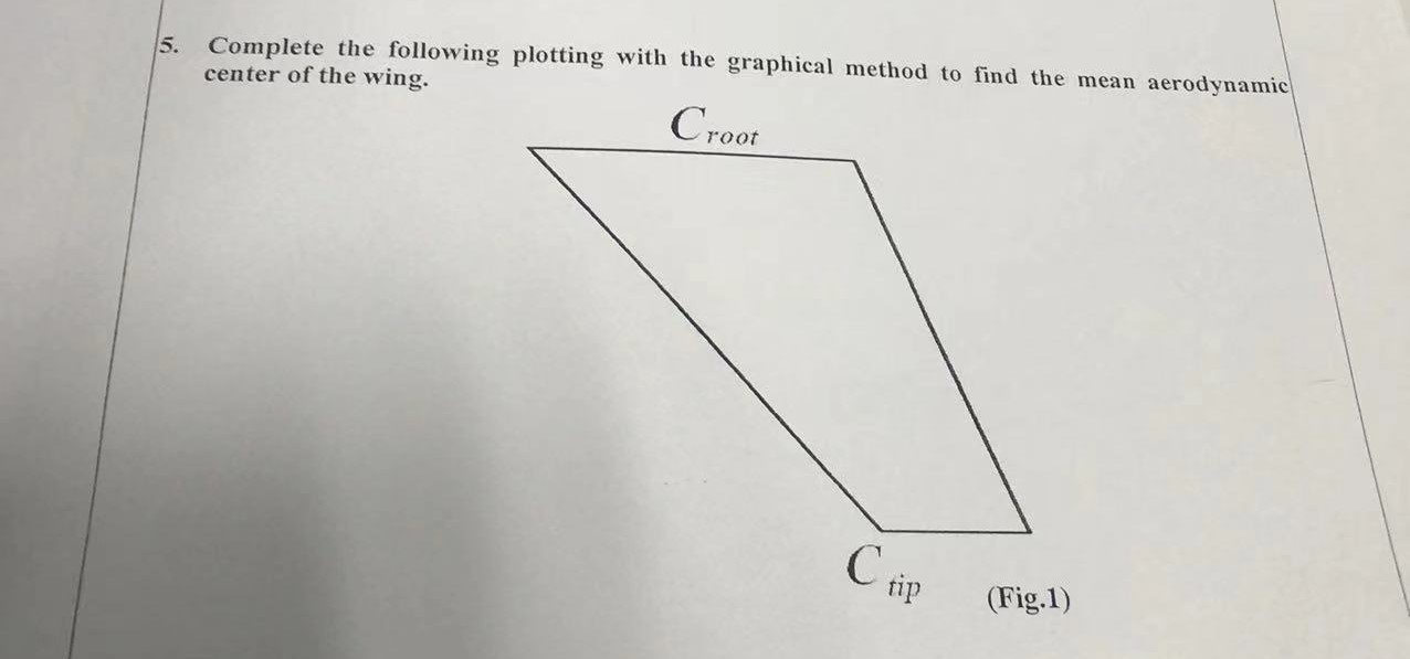 Solved Complete the following plotting with the graphical | Chegg.com