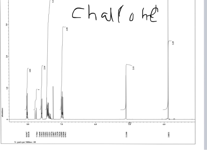 Solved label the peaks in the NMR ( structure given) for the | Chegg.com