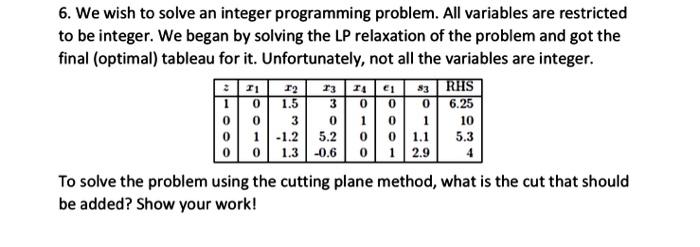 Solved 6. We wish to solve an integer programming problem. | Chegg.com
