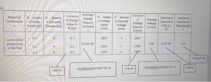 Solved 1) Charge (9, nanoCoulomb) measurements will be | Chegg.com
