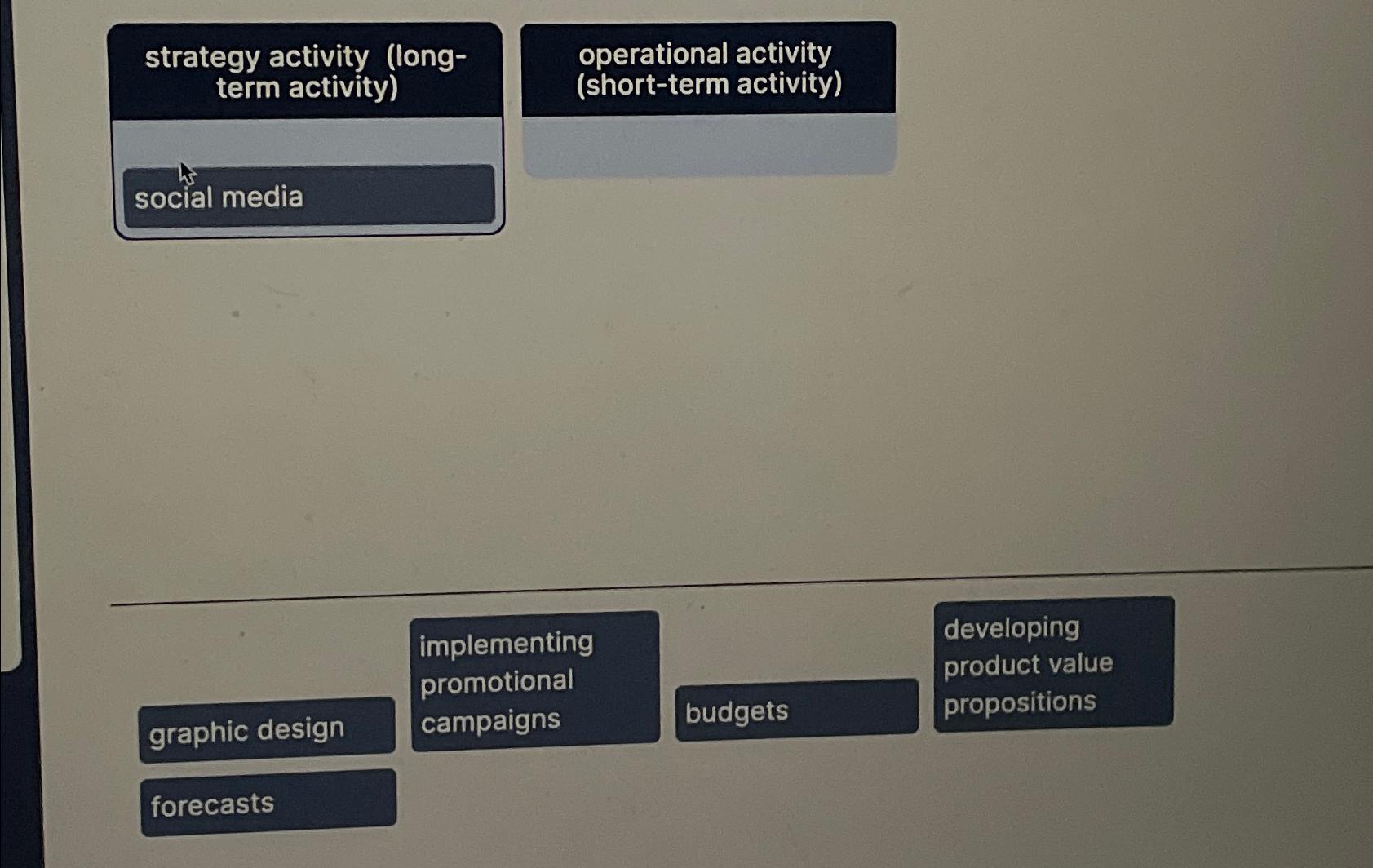 Solved strategy activity (longterm activity)operational | Chegg.com