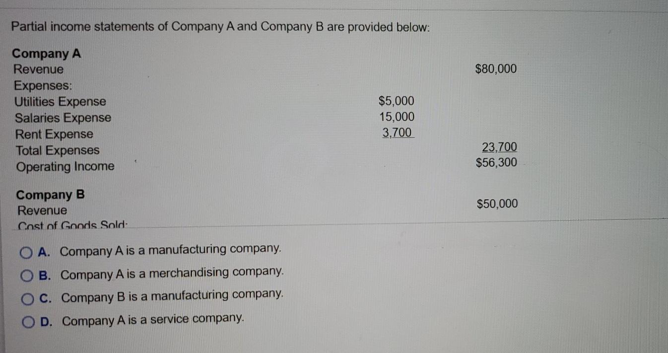 Solved Partial income statements of Company A and Company B | Chegg.com
