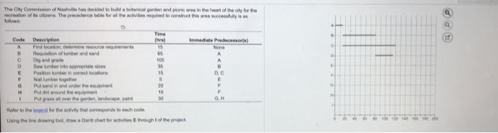Solved The Chyoo Nasheed bulbow gehen wir in the art of the | Chegg.com