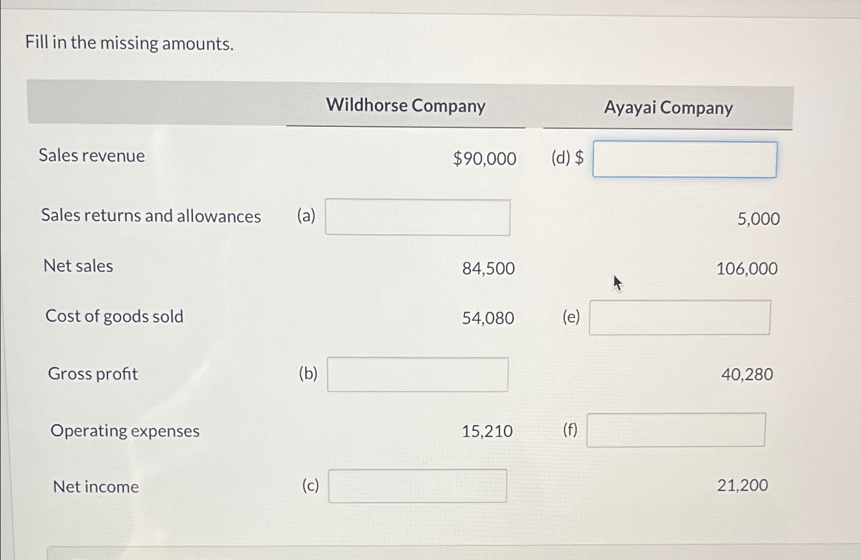Solved Fill in the missing amounts.\table[[Sales | Chegg.com