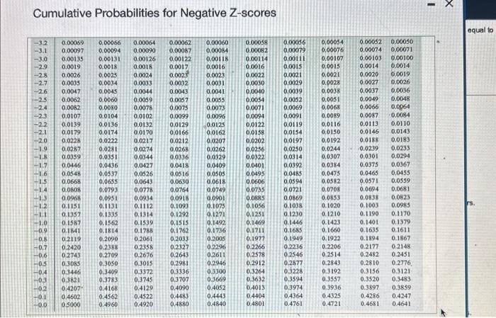 Solved Cumulative Probabilities for Negative | Chegg.com