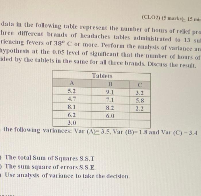 Solved (CLO2) (5 marks). 15 min data in the following table | Chegg.com
