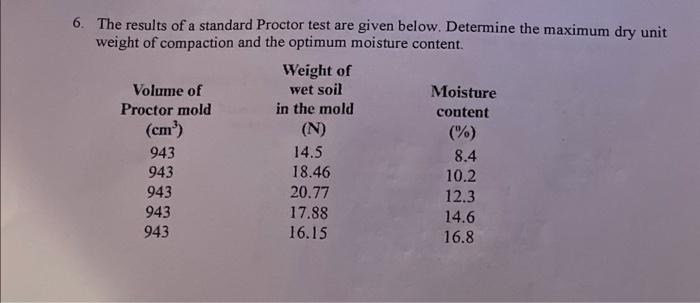 Solved The results of a standard Proctor test are given | Chegg.com
