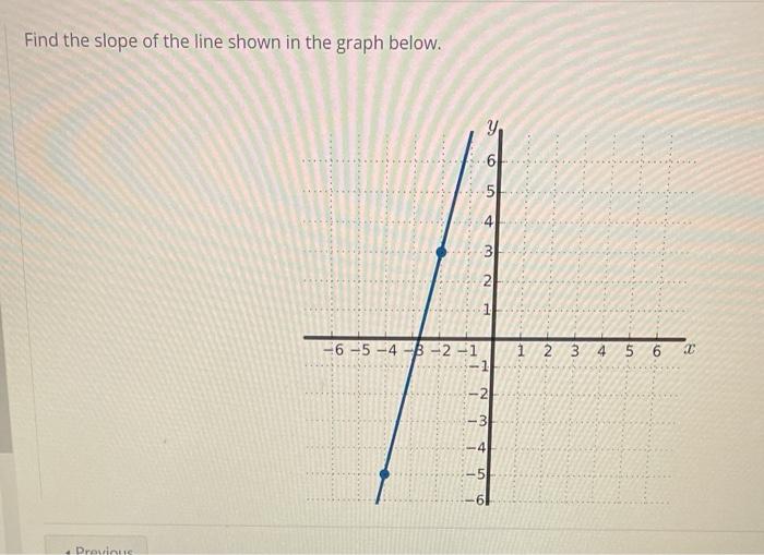 Solved Find the slope of the line shown in the graph below. | Chegg.com