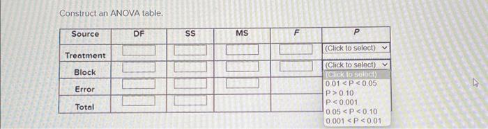 The Article Multi Objective Scheduling Problems
