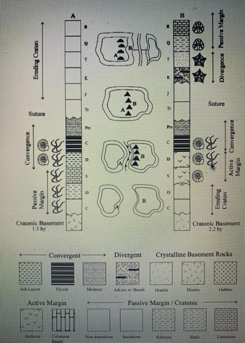 Solved 3) Which sections preserve cratonic sequences? What | Chegg.com