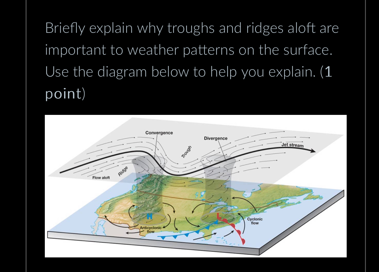 Solved Briefly explain why troughs and ridges aloft are | Chegg.com