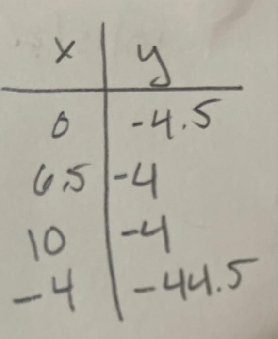 Solved Consider the graph of the exponential function below. | Chegg.com Solved Consider the graph of the exponential function below. | Chegg.com
