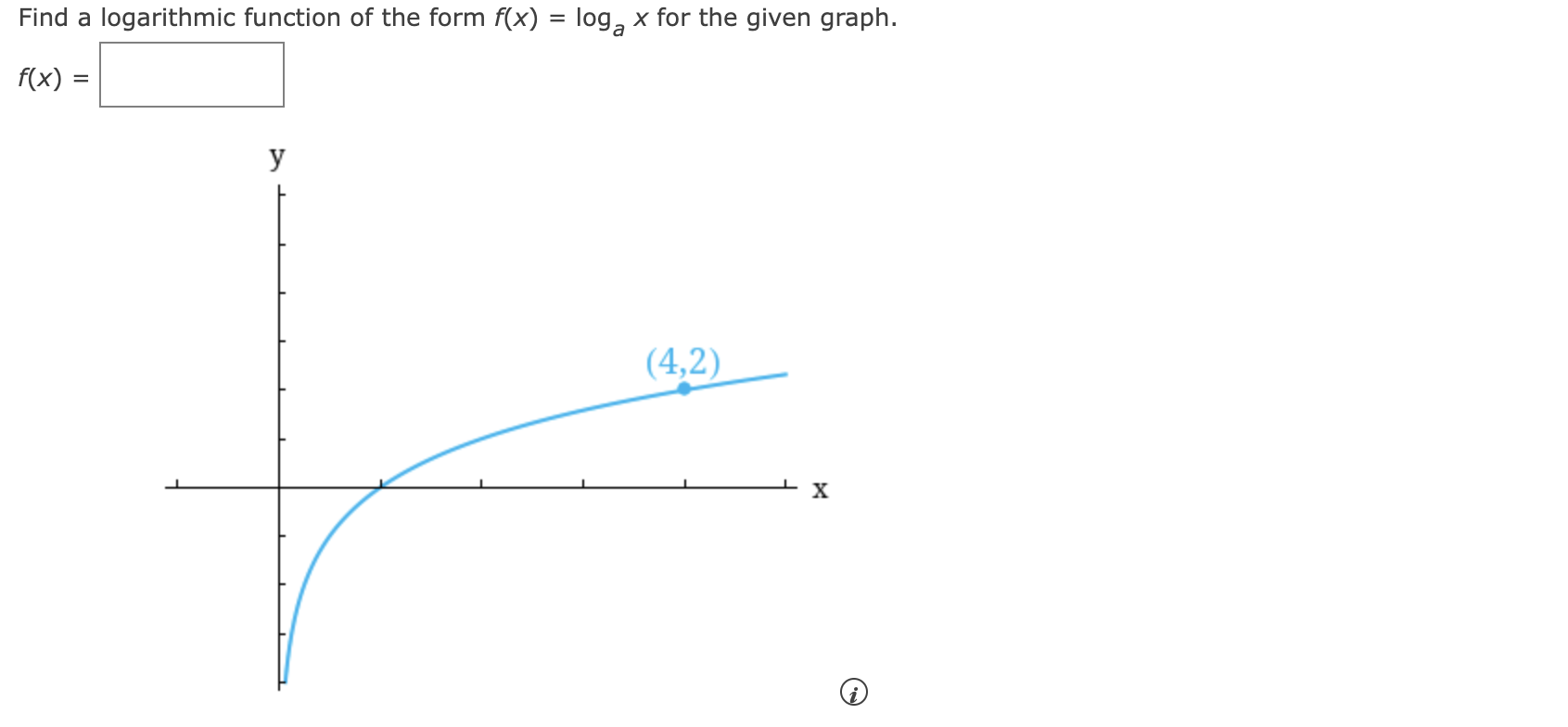 Solved Find a logarithmic function of the form f(x)=logax | Chegg.com