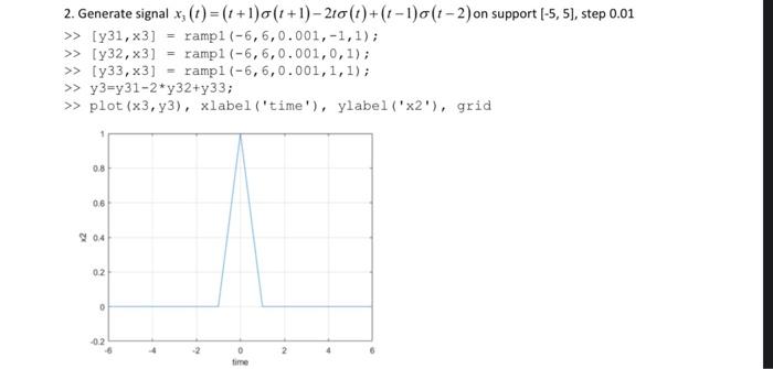 Solved i need the representation of the signals in time | Chegg.com