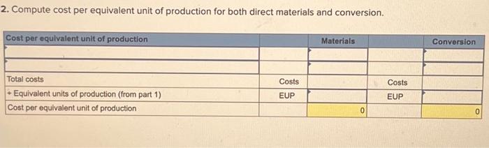 Solved Required: 1. Compute equivalent units of production | Chegg.com Solved Required: 1. Compute equivalent units of production | Chegg.com