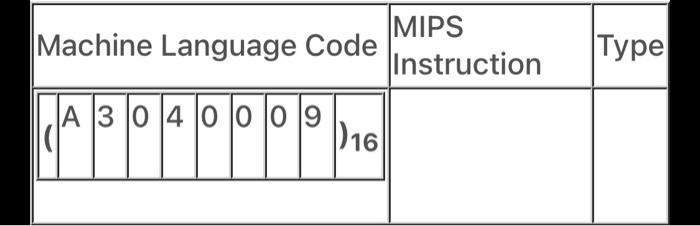 Convert the following hexadecimal machine | Chegg.com