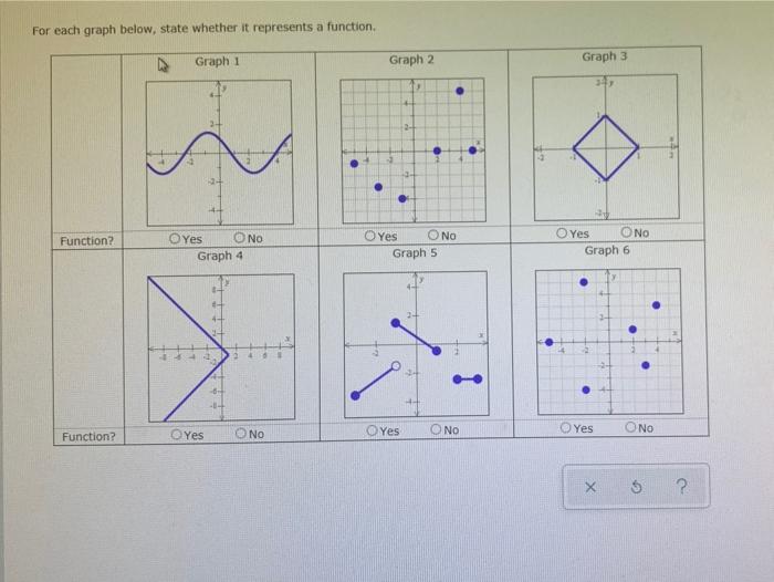 Solved For each graph below, state whether it represents a | Chegg.com