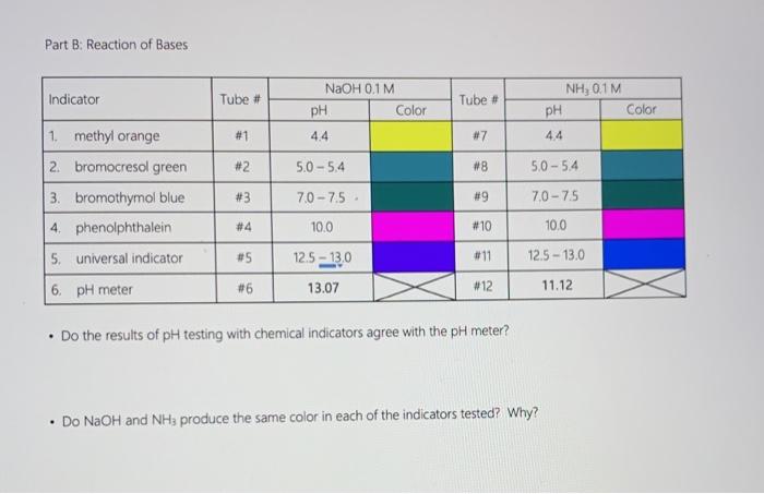 Solved Part D: Determination of the pH of Buffers Test Tube | Chegg.com
