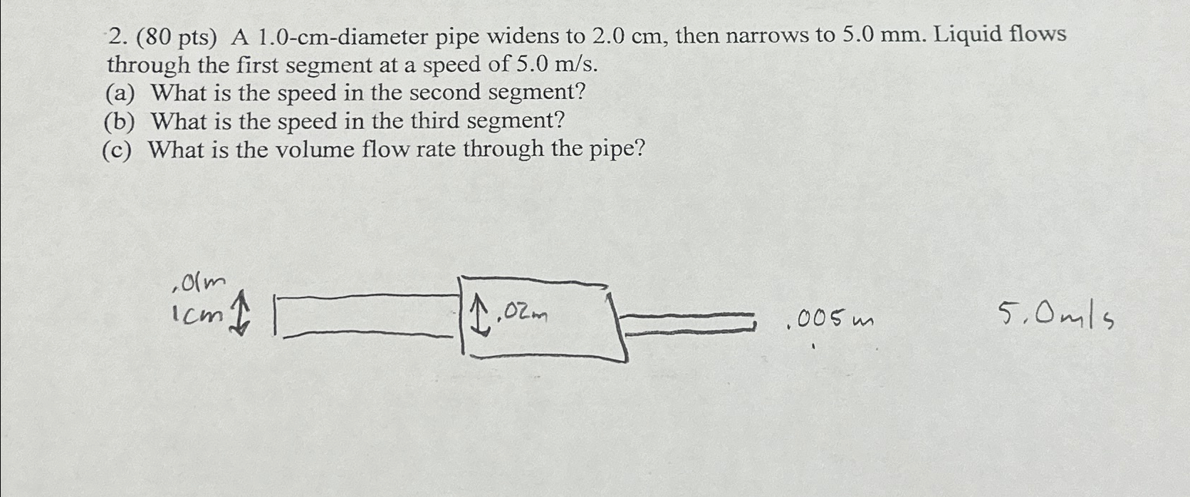 Solved (80 ﻿pts) ﻿A 1.0-cm-diameter pipe widens to 2.0cm, | Chegg.com
