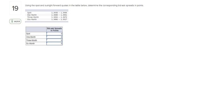 Solved Using the spot and outright forward quotes in the | Chegg.com