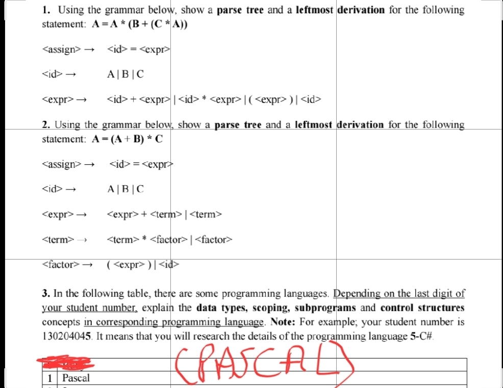 Using the grammar below, show a parse tree and a | Chegg.com