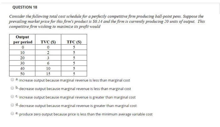 Solved QUESTION 18 Consider the following total cost | Chegg.com