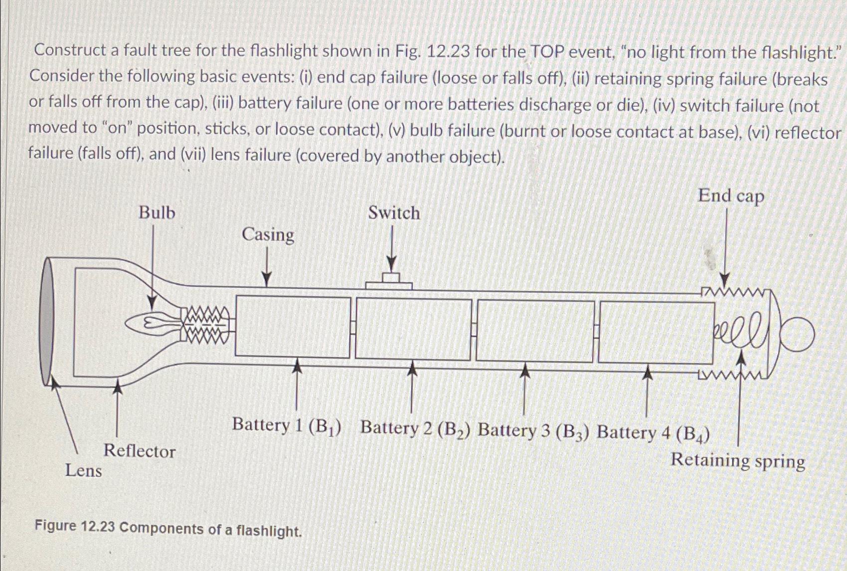 Solved Construct a fault tree for the flashlight shown in | Chegg.com